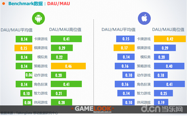 Talkingdata:4月移动游戏benchmark报告_行业资讯_最新手游时评_原创手游资讯_当乐网