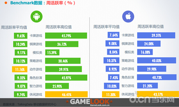Talkingdata:4月移动游戏benchmark报告_行业资讯_最新手游时评_原创手游资讯_当乐网
