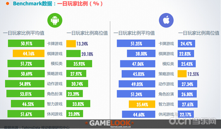 Talkingdata:4月移动游戏benchmark报告_行业资讯_最新手游时评_原创手游资讯_当乐网