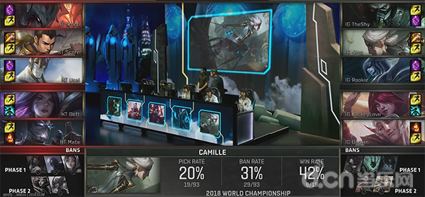 s8淘汰赛第一场IGvsKT IG稳定发挥3:2率先拿到四强名额_网游新闻_最新手游时评_原创手游资讯_当乐网